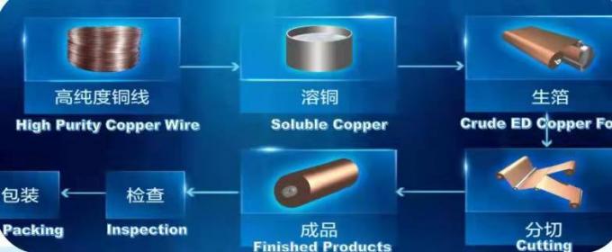 0.07mm Rolled Annealed Copper Foil Shielding EMC EMI RF Shield For MRI Room